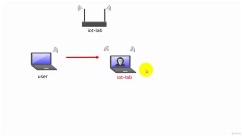 master wifi ethical hacking evil twin attacks complete coupon comidoc