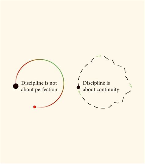 Muhammad Numan Sohaib Msc Hons Pmp® On Linkedin Discipline And Consistency