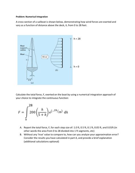 Solved Problem Numerical IntegrationA Cross Section Of A Chegg Com