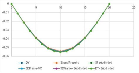 Newton Excel Bach Not Just An Excel Blog An Excel Blog For Engineers And Scientists And An