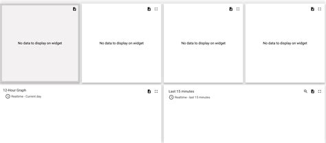 Widget Data Not Being Displayed For Some User Types Issue Thingsboard Thingsboard GitHub