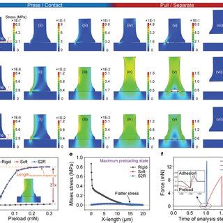 Electrothermal Dry Adhesives With High Adhesion Under Low Temperatures Based On Tunable