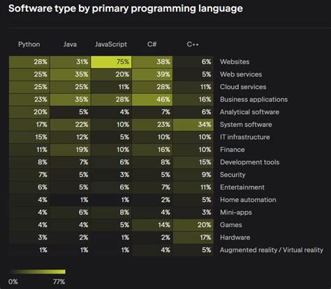 Python за начинаещи какво трябва да знаеш