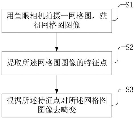 鱼眼图像校正方法 2