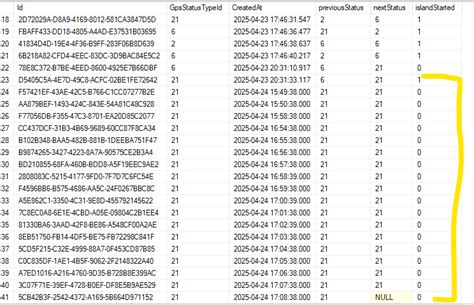 Sql Server Gaps And Islands Getting Last Island Window Stack Overflow