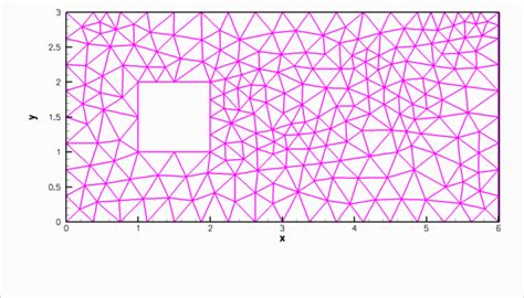Oomph Lib Mesh Generation Based On Triangle
