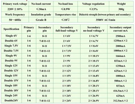 Ei Electrical Power Transformer Va V V Buy Ei Transformer Electrical Power Transformer