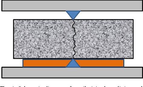 Figure 1 From Influence Of Joint Secondary Roughness On Roughness