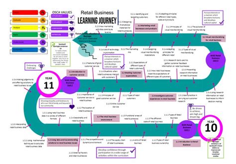 Ormiston Sandwell Community Academy Computer Science And Retail Business