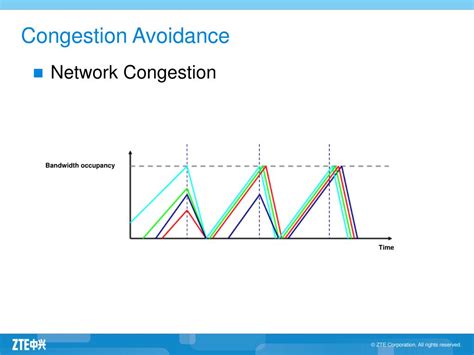 PPT ACL QoS PowerPoint Presentation Free Download ID 5507397