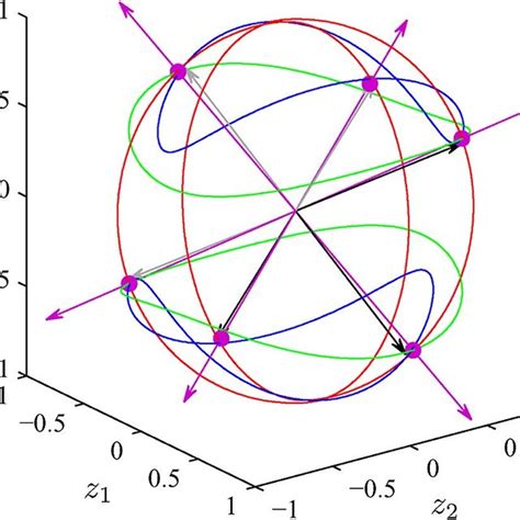 Mimo Instantaneous Blind Identification Setup Download Scientific Diagram
