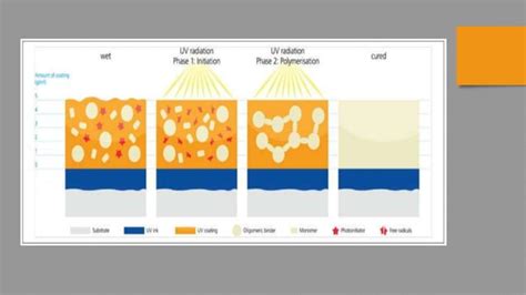 Uv Curable Coatingpptx