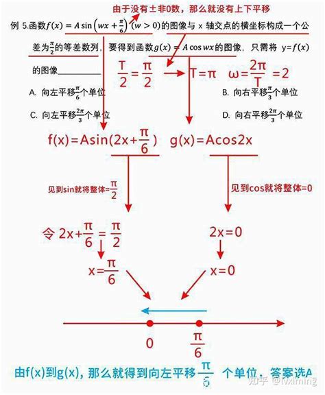 如何快速求解三角函数图像变换问题 知乎