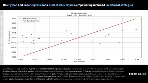 Supervised Machine Learning Linear Regression Quant Development And Analysis