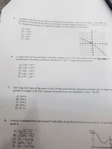 Solved A Graph Of The Force On An Object As A Function Of