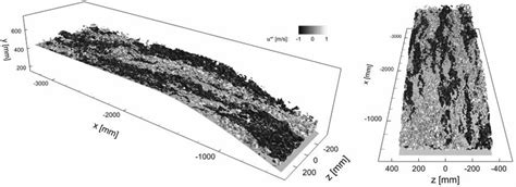 Two Views Of Instantaneous Large Scale Structures In The Logarithmic Download Scientific
