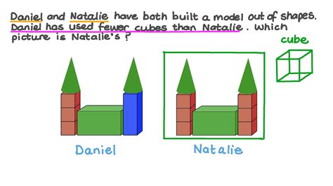 Question Video Finding The Number Of Cubes In A Given Three Dimensional Figure Nagwa