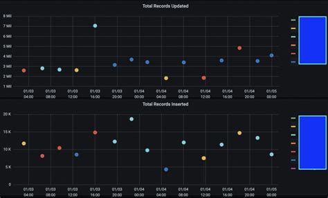Setting Ubers Transactional Data Lake In Motion With Incremental Etl