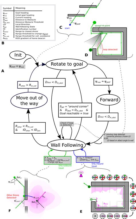 Minimal Navigation Solution For A Swarm Of Tiny Flying Robots To Explore An Unknown Environment