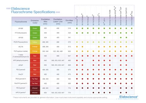 Biolegend Flow Cytometry Panel Design Design Talk