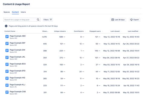 Viewtracker Content And Usage Report For Confluence Bitvoodoo Apps