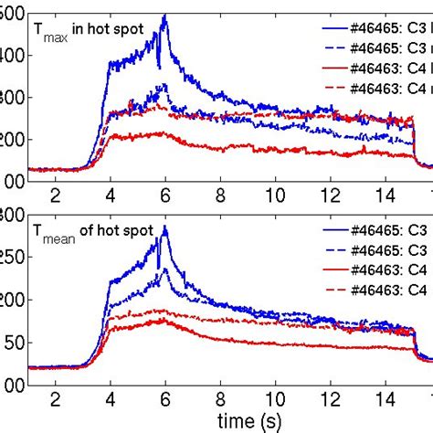 Infrared IR Measurements Of The Hot Spots On The Inner Zones Of The Download Scientific