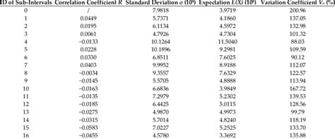 the randomness tests of wrid algorithm download scientific diagram
