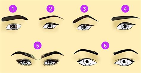 წარბების ფორმა და ადამიანის ხასიათი ტესტი რომლის წყალობით შესაშური ფიზიონომისტი გახდებით