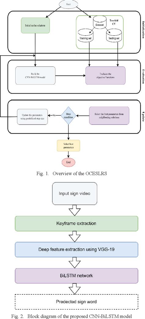 figure 1 from hill climbing optimization for an efficient indian sign