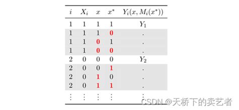 R语言生存数据cox回归进行中介分析1cox回归 中介分析 Csdn博客