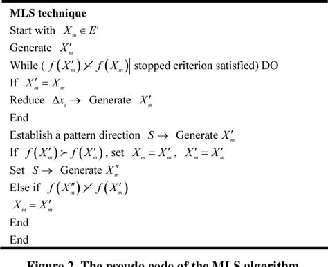 Figure 2 From A Hybrid Optimization Technique Coupling An Evolutionary