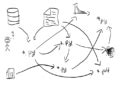 File Structure Broad Institute Of MIT And Harvard