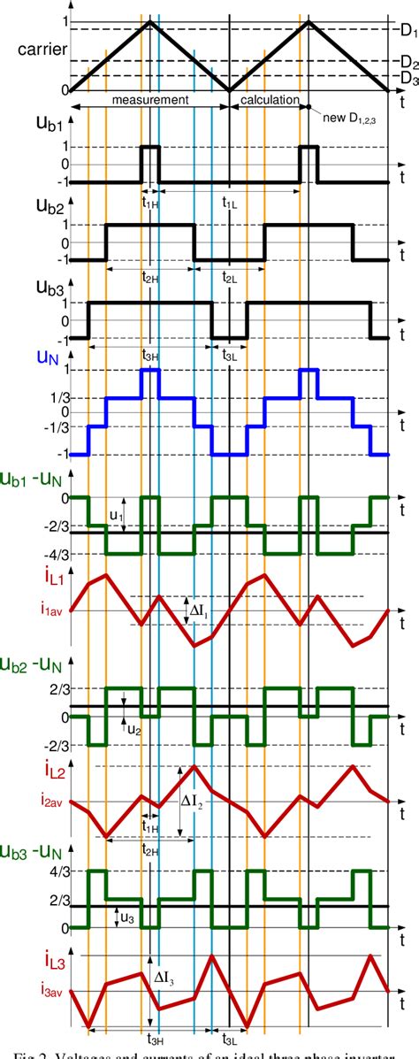 Figure 1 From Compensation Of Discontinuous Conduction In Three Phase Voltage Source Pwm