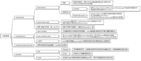 Glibc Locale使用简析 Openeuler社区