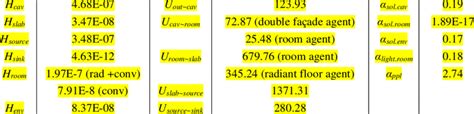 Estimated Values Of Free Shared Parameter Model Download Table