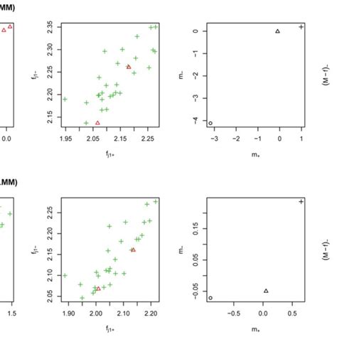 Genotype Calling Errors Over 50 Cross Validations For The Hapmap