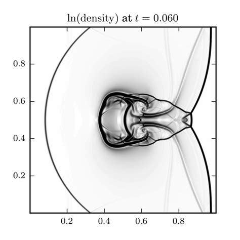 The 3d Cloud Shock Interaction Problem Schlieren Plots Of Lnρ The Download Scientific