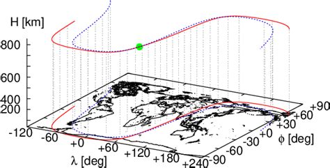 Figure From Collision Avoidance For Operational ESA Satellites Semantic Scholar