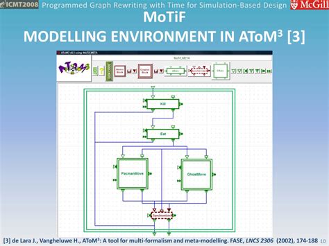 Ppt Programmed Graph Rewriting With Time For Simulation Based Design