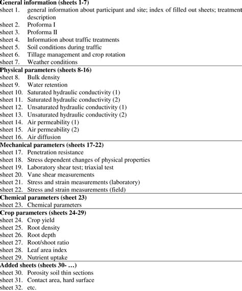 Structure Of The Excel Workbook For Collection Of Data Download Table