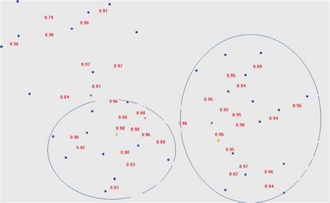 semantic connectivity map obtained with auto cm system the numbers on