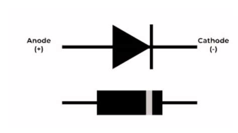 Diode Construction Working Types And Application Engineeringa2z