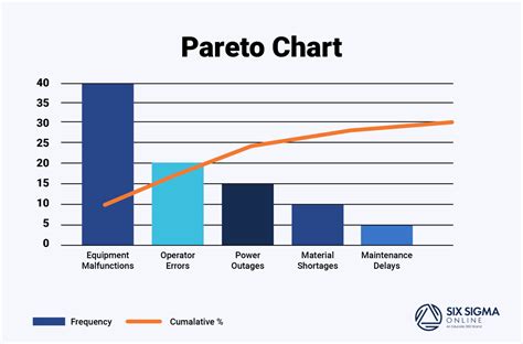 A Comprehensive Guide to Pareto Charts in Six Sigma
