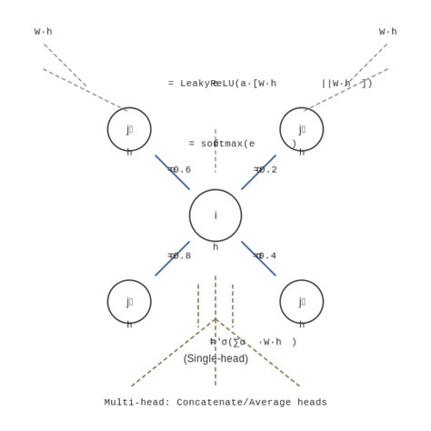 message passing neural networks ai tutorial next electronics