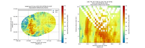 Plot A Cross Section From A Grid — Py Art 1 11 1 Documentation