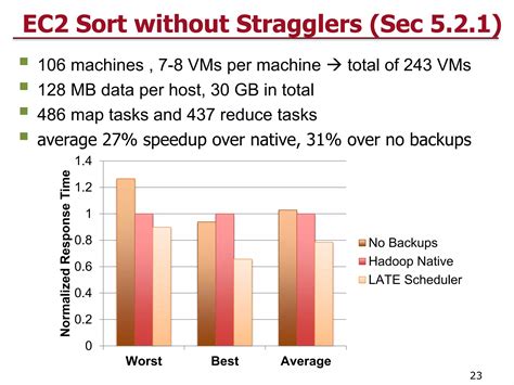 mapreduce advanced pptx