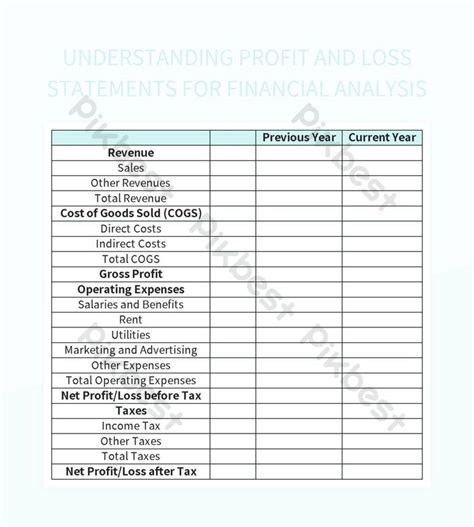 Mastering Profit And Loss Statements For Effective Financial Analysis Excel Template Free