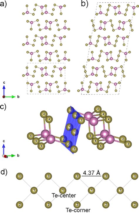 Crystal Structure Of A Cc And B C2 C Phase In 2 Te 5 Visualized By Download Scientific