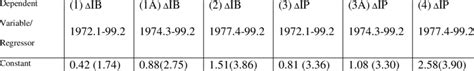 Dynamic Error Correction Equations Download Table