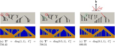 optimized supports for the mbb beam with anisotropic materials